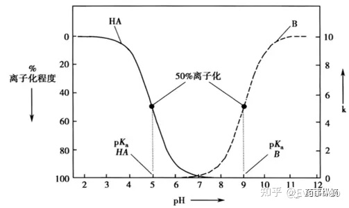 分析方法开发：化合物特性参数pKa，LogP，LogD与分离保留的关系 - 广州凯美科信息技术有限公司——ACD/Labs代理商