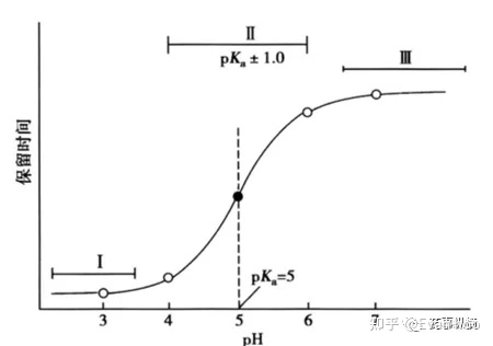 分析方法开发：化合物特性参数pKa，LogP，LogD与分离保留的关系 - 广州凯美科信息技术有限公司——ACD/Labs代理商