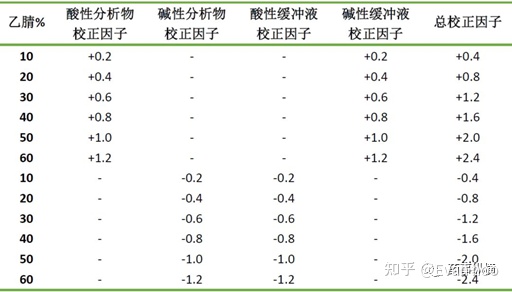 分析方法开发：化合物特性参数pKa，LogP，LogD与分离保留的关系 - 广州凯美科信息技术有限公司——ACD/Labs代理商