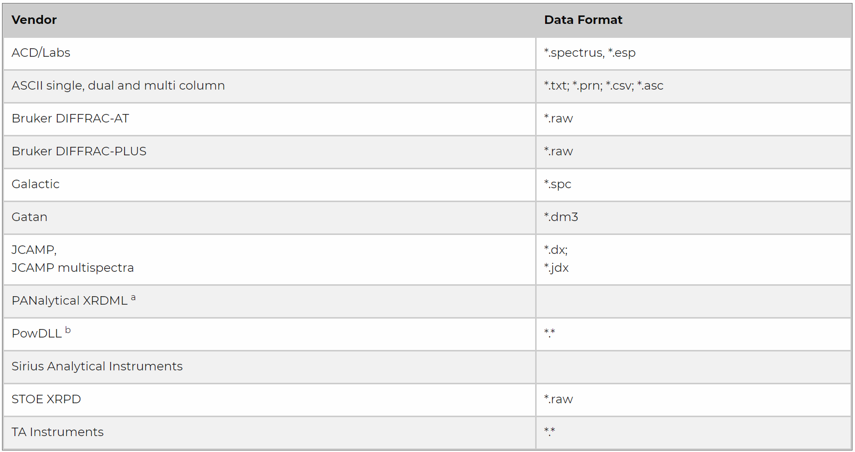 ACD/Spectrus processor软件支持的文件格式 - 广州凯美科信息技术有限公司——ACD/Labs代理商