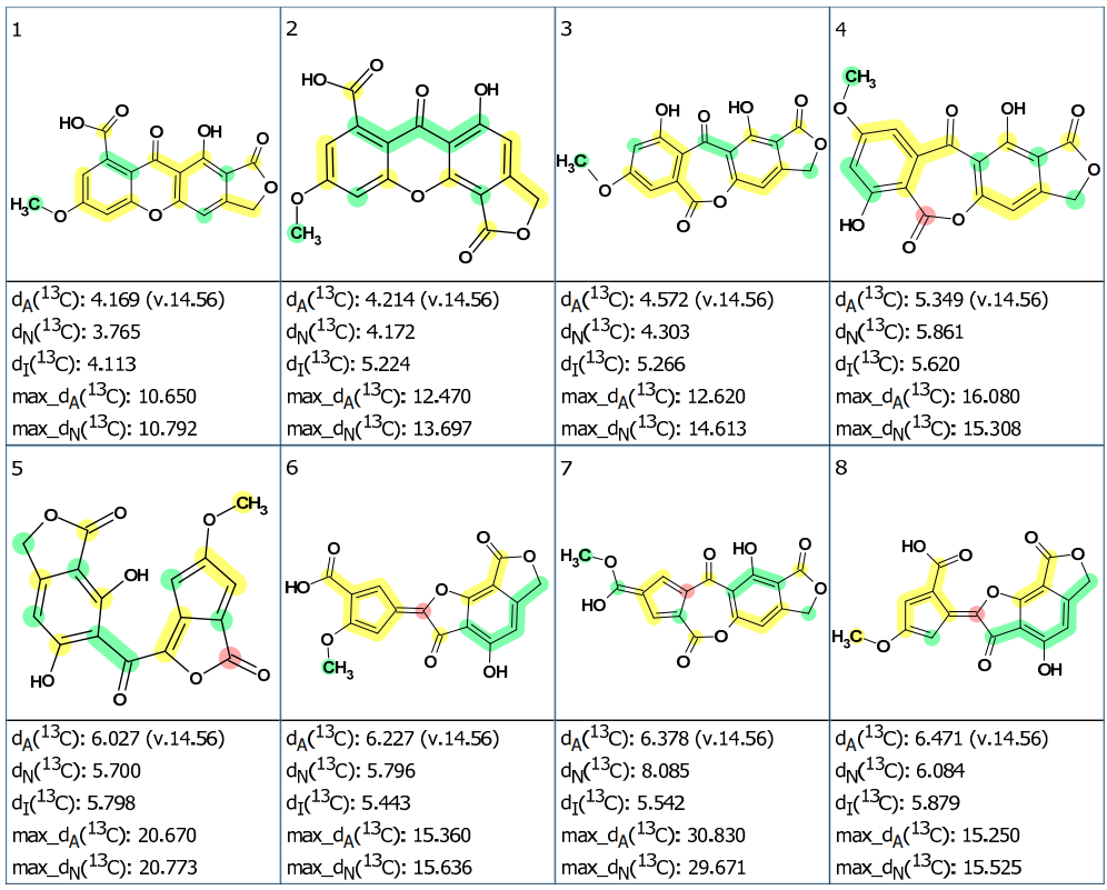 基于CASE+DFT计算策略对呫吨酮类天然产物Ominoxanthone的结构解析