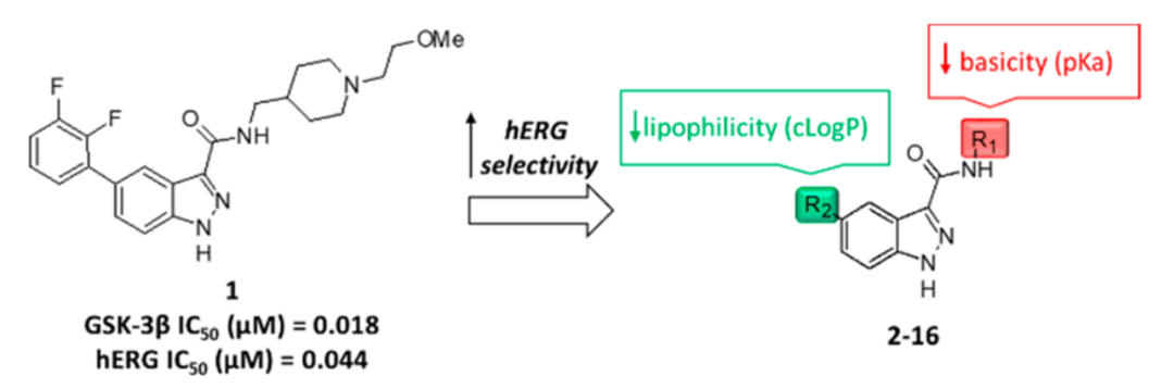 基于ACD/Percepta进行先导化合物优化：降低hERG心脏毒性