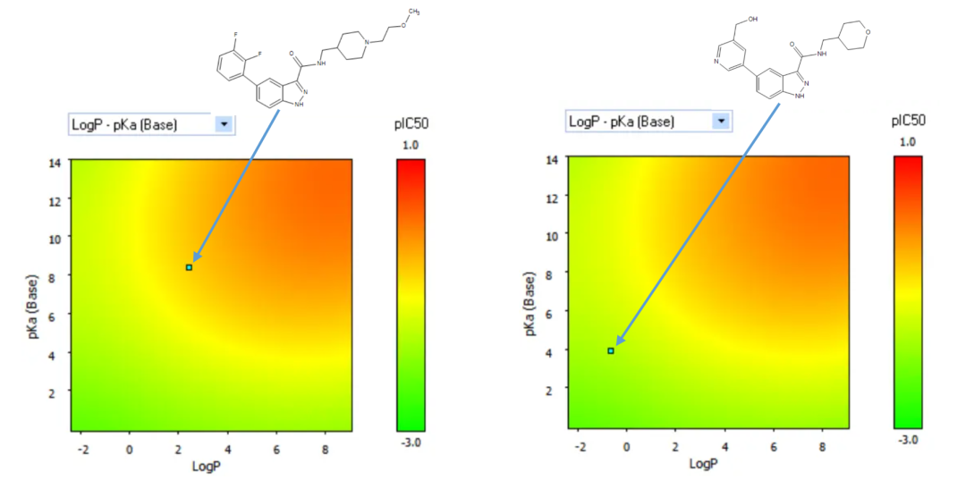 基于ACD/Percepta进行先导化合物优化：降低hERG心脏毒性