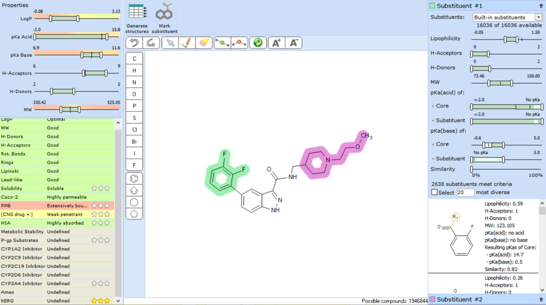 基于ACD/Percepta进行先导化合物优化：降低hERG心脏毒性