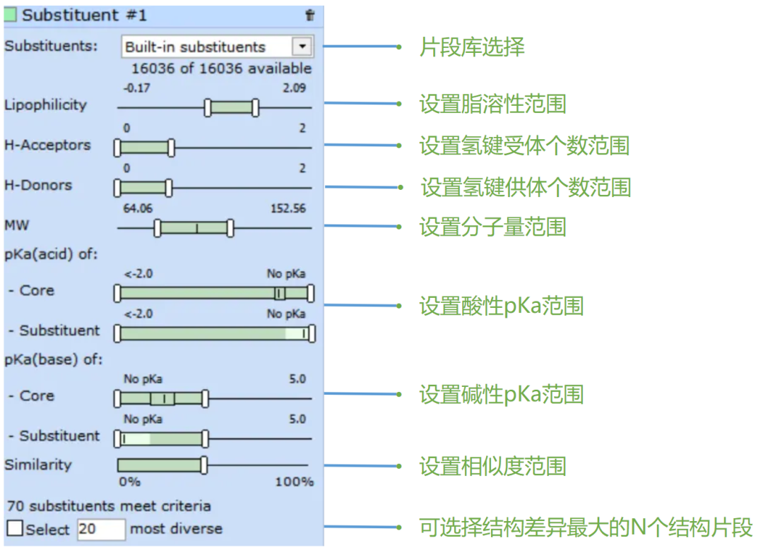 基于ACD/Percepta进行先导化合物优化：降低hERG心脏毒性