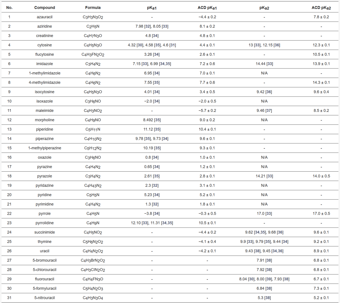 嘧啶及其类似化合物的pKa计算
