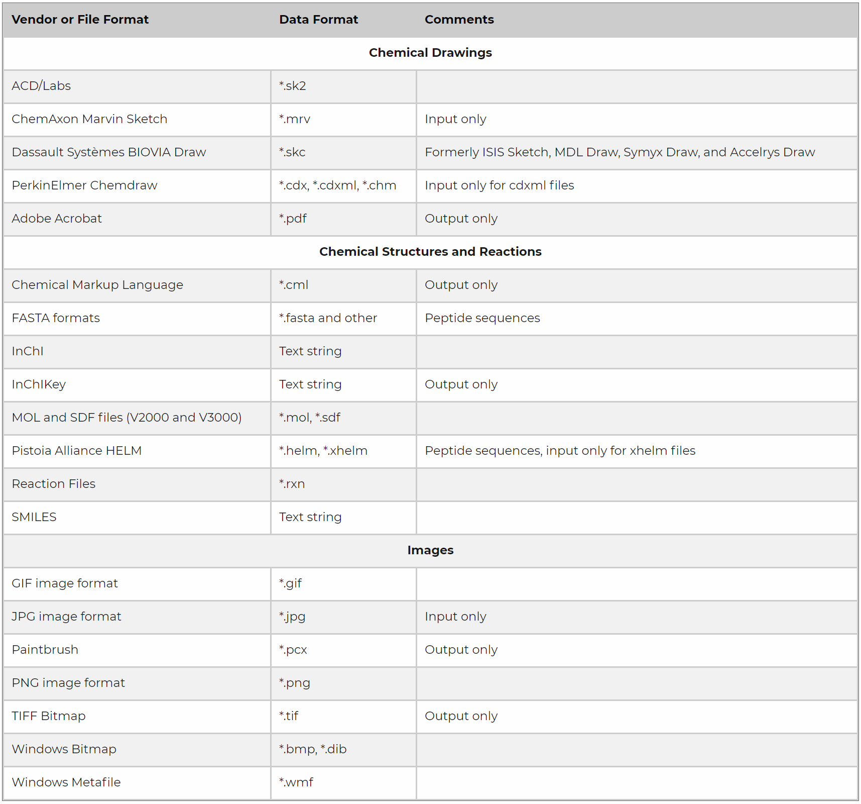 ACD/Spectrus processor软件支持的文件格式 - 广州凯美科信息技术有限公司——ACD/Labs代理商