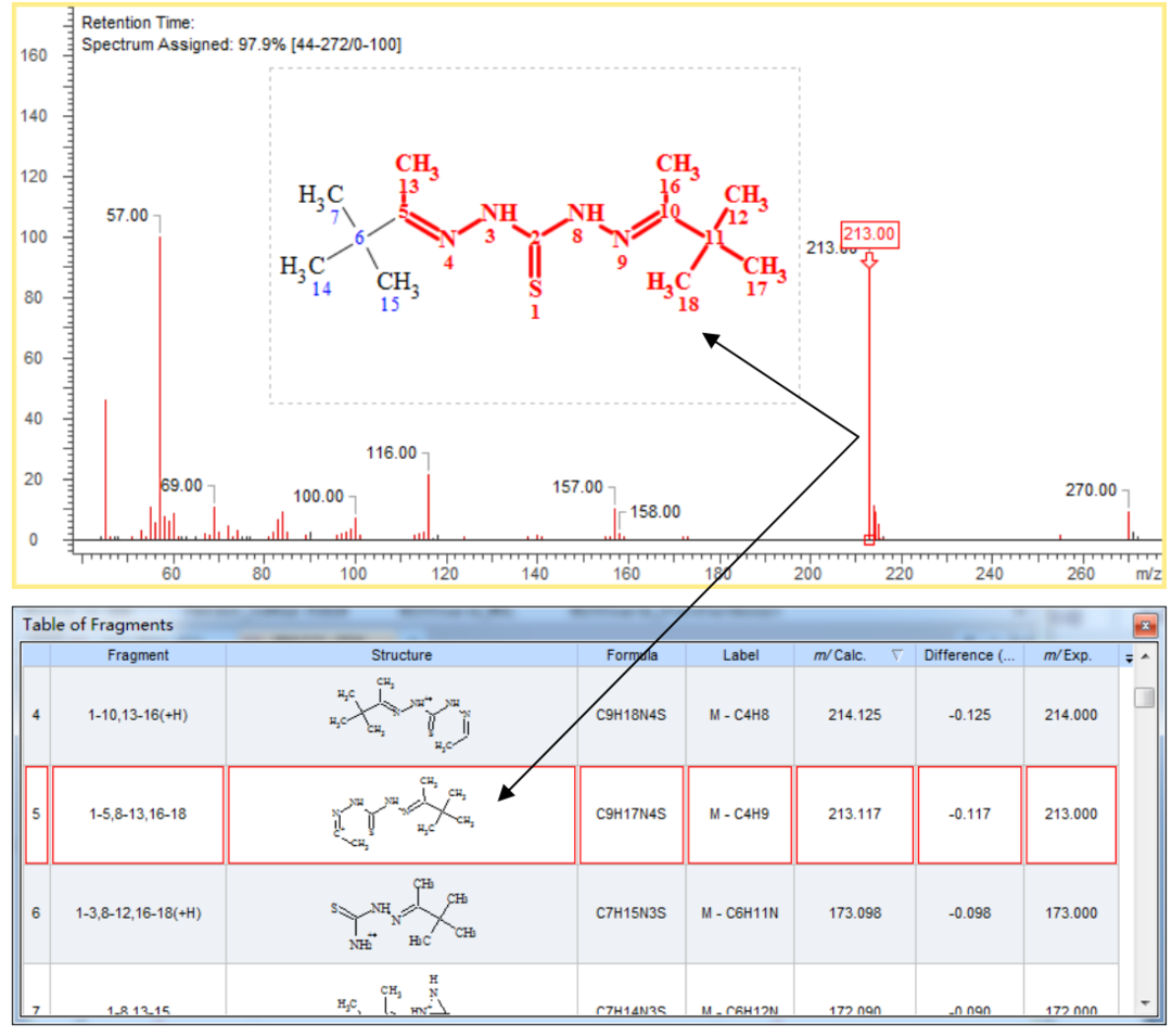 MS structure ID Suite - 广州凯美科信息技术有限公司——ACD/Labs代理商