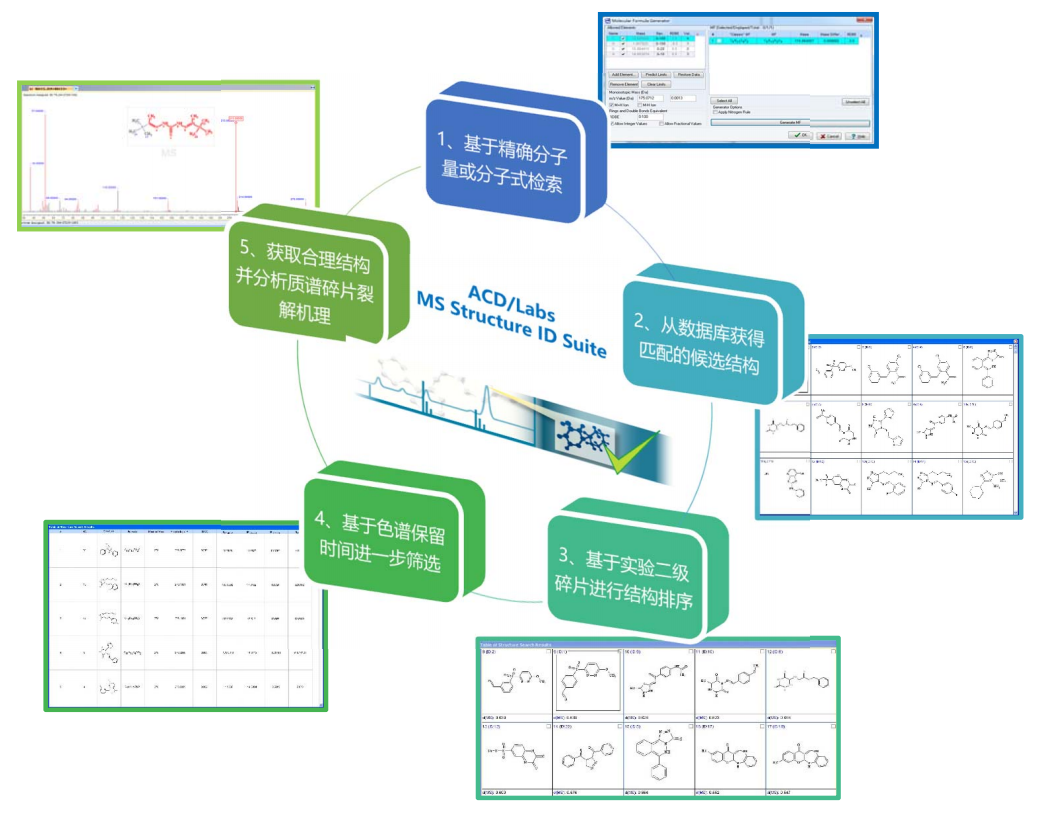MS structure ID Suite - 广州凯美科信息技术有限公司——ACD/Labs代理商