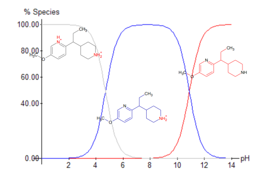 亲脂性评价 | logP与logD的区别与应用 - 广州凯美科信息技术有限公司——ACD/Labs代理商