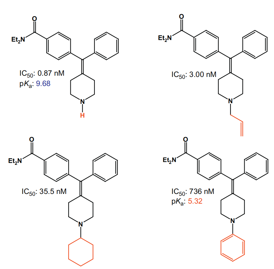 成药性相关小知识(2):pKa - 广州凯美科信息技术有限公司——ACD/Labs代理商