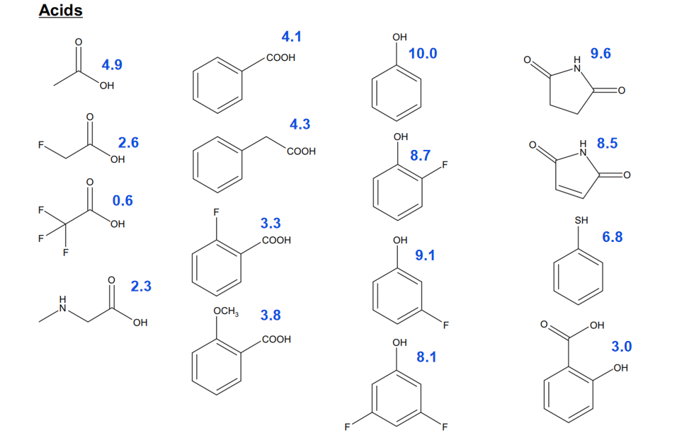 成药性相关小知识(2):pKa - 广州凯美科信息技术有限公司——ACD/Labs代理商