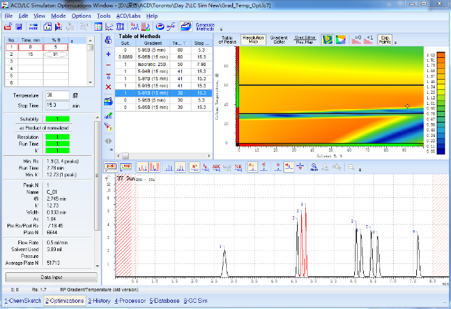 ACD/AutoChrom : 色谱方法开发及优化平台