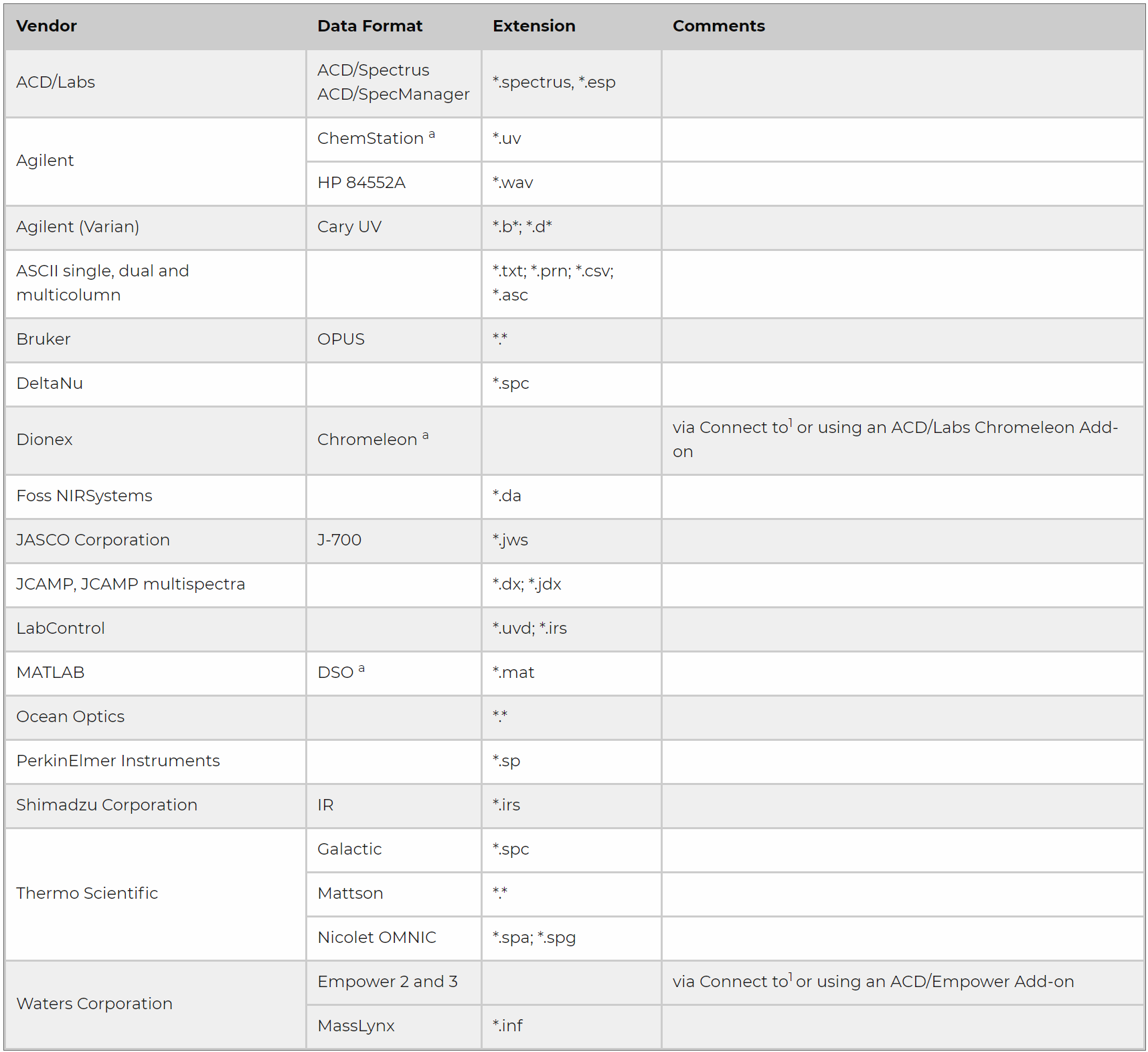 ACD/Spectrus processor软件支持的文件格式 - 广州凯美科信息技术有限公司——ACD/Labs代理商