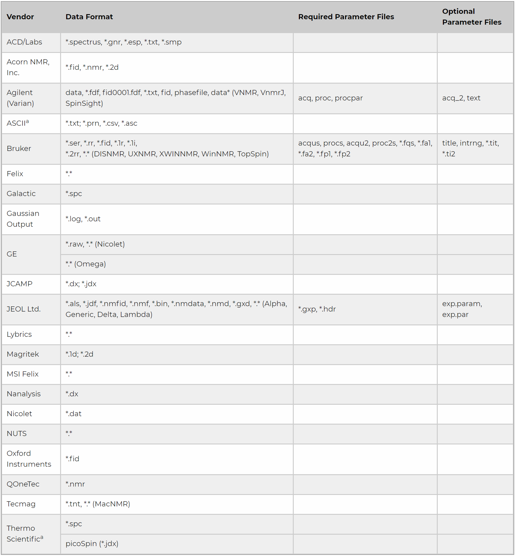ACD/Spectrus processor软件支持的文件格式 - 广州凯美科信息技术有限公司——ACD/Labs代理商