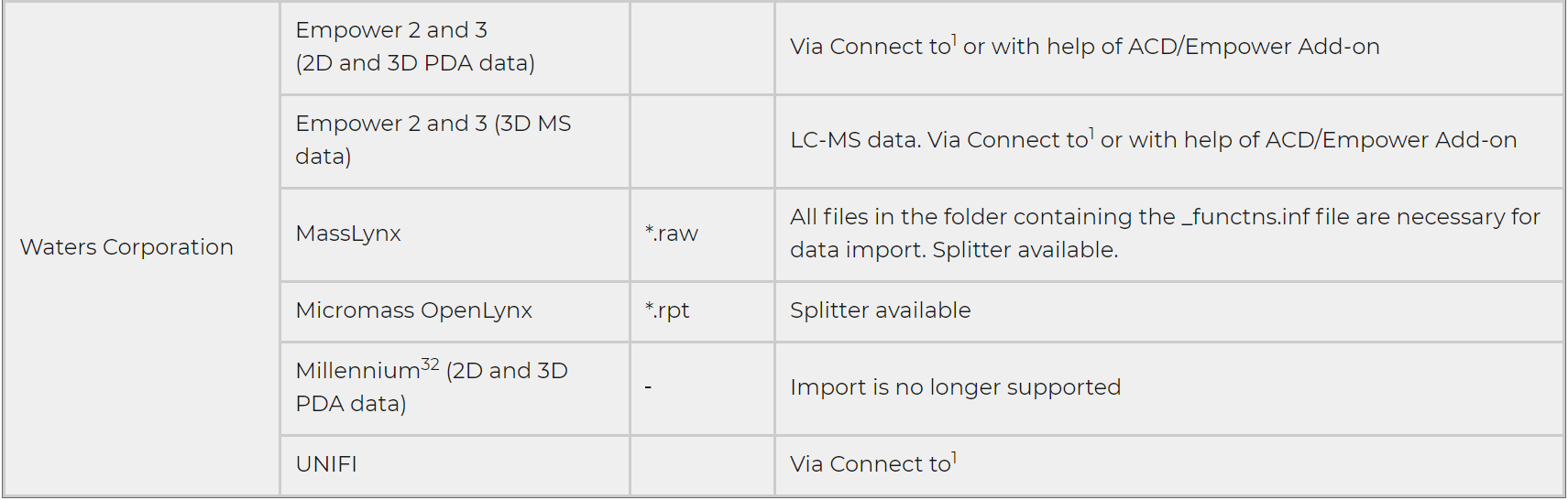 ACD/Spectrus processor软件支持的文件格式 - 广州凯美科信息技术有限公司——ACD/Labs代理商