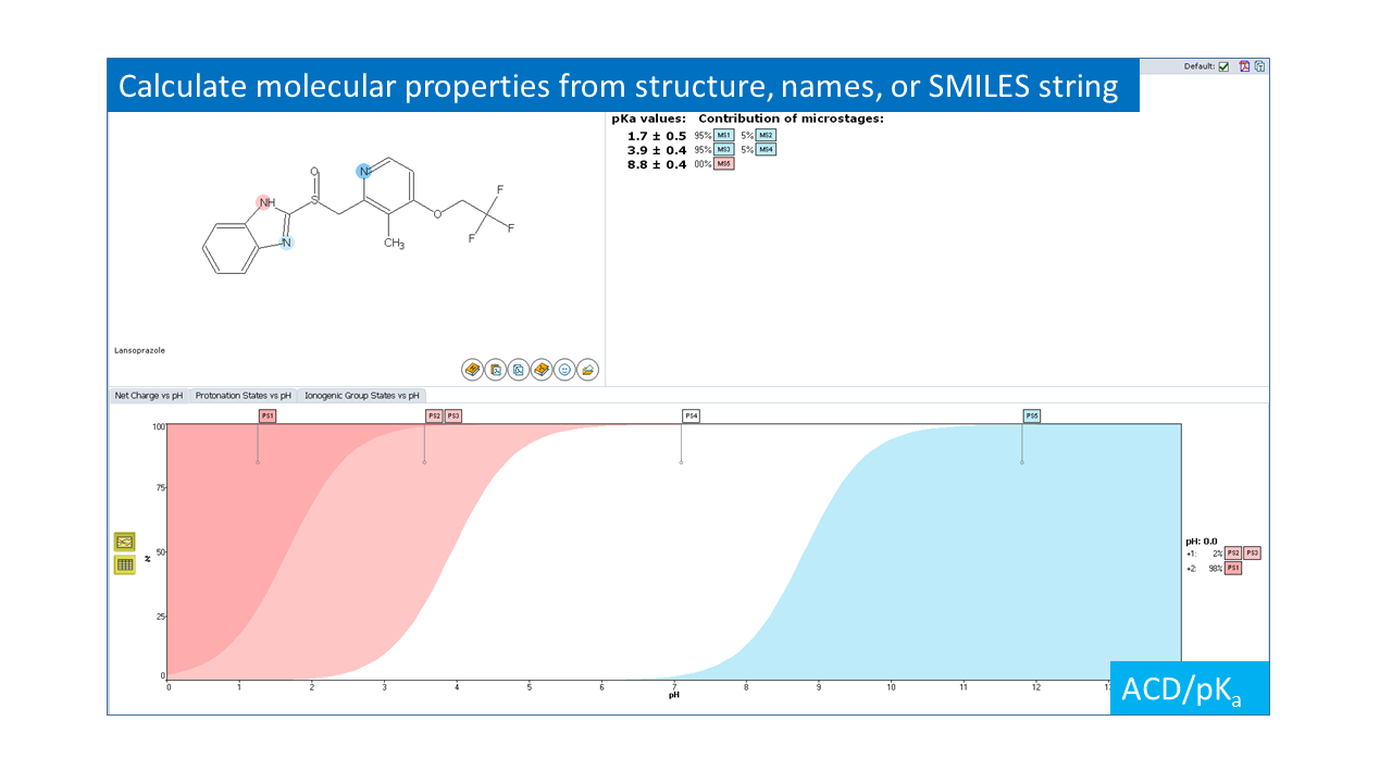 ACD/Percepta——化合物理化性质预测
