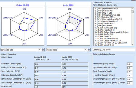 ACD/Labs的CMC研究软件方案