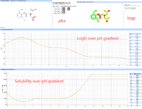 ACD/Labs的CMC研究软件方案
